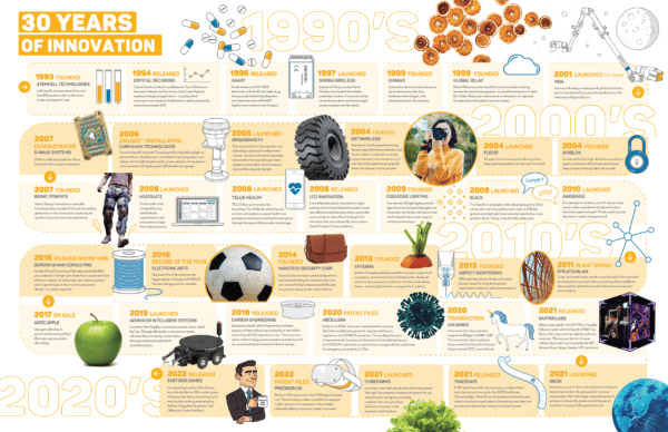 30 Years of Innovation - BC Tech Association